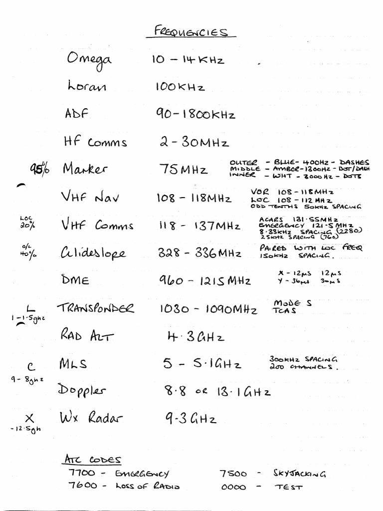 Radio Frequencies | PDF
