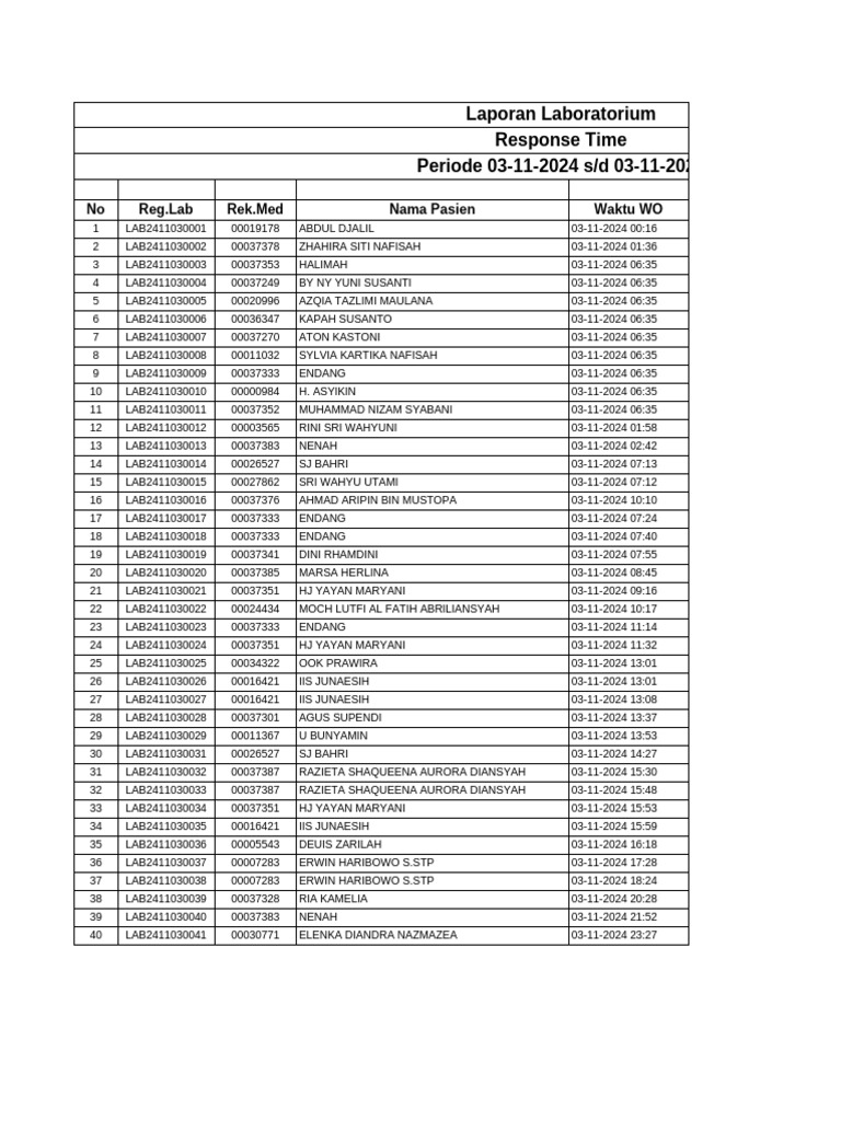 Lap Lab Responsetime | PDF