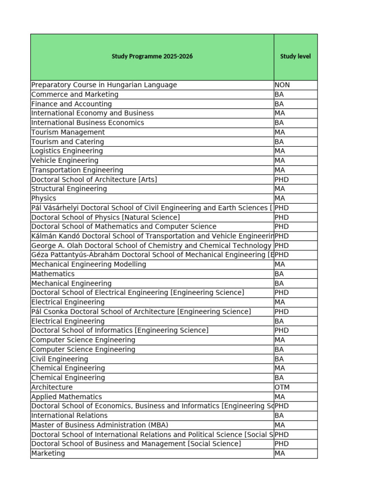 Eligible Study Programmes Full Degree | PDF | Engineering | Science