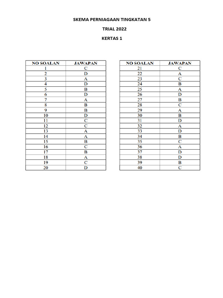 Skema Trial T5 K1 | PDF