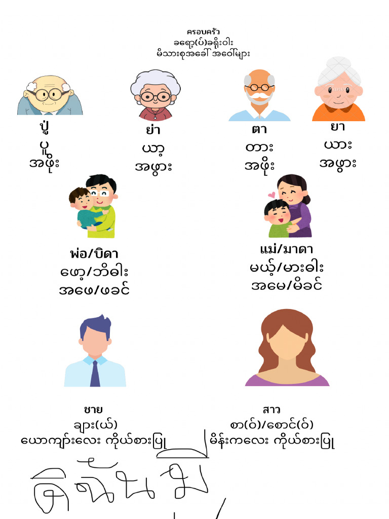 Thai Family | PDF