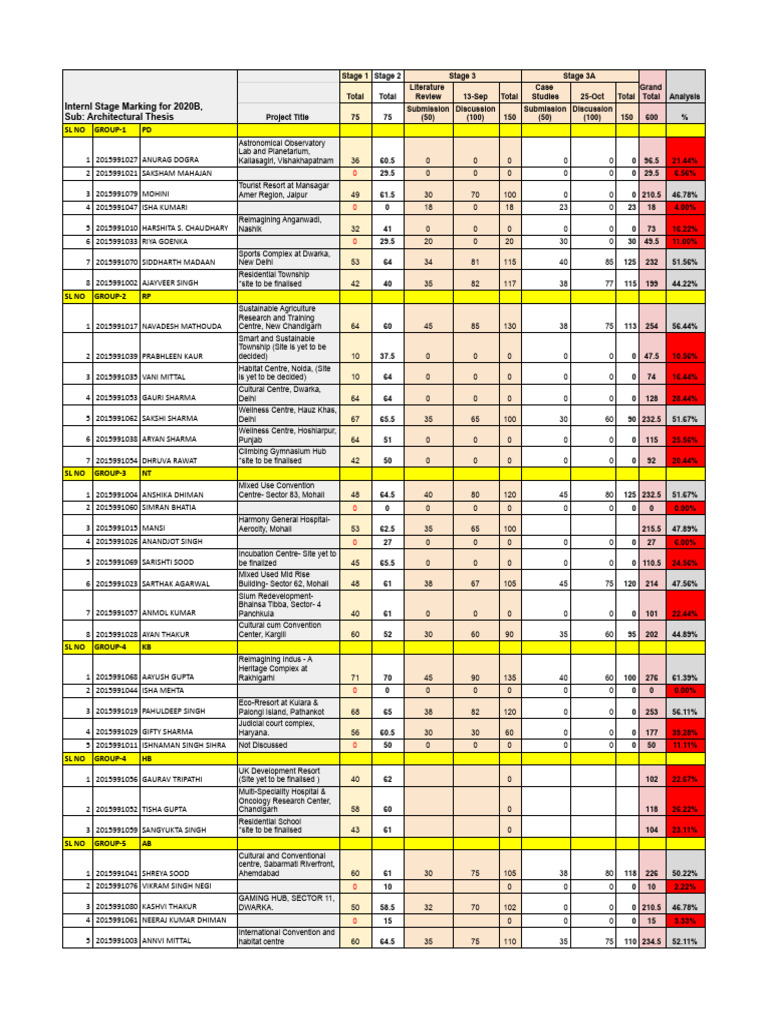 2020B Architectural Thesis Stage Marks | PDF
