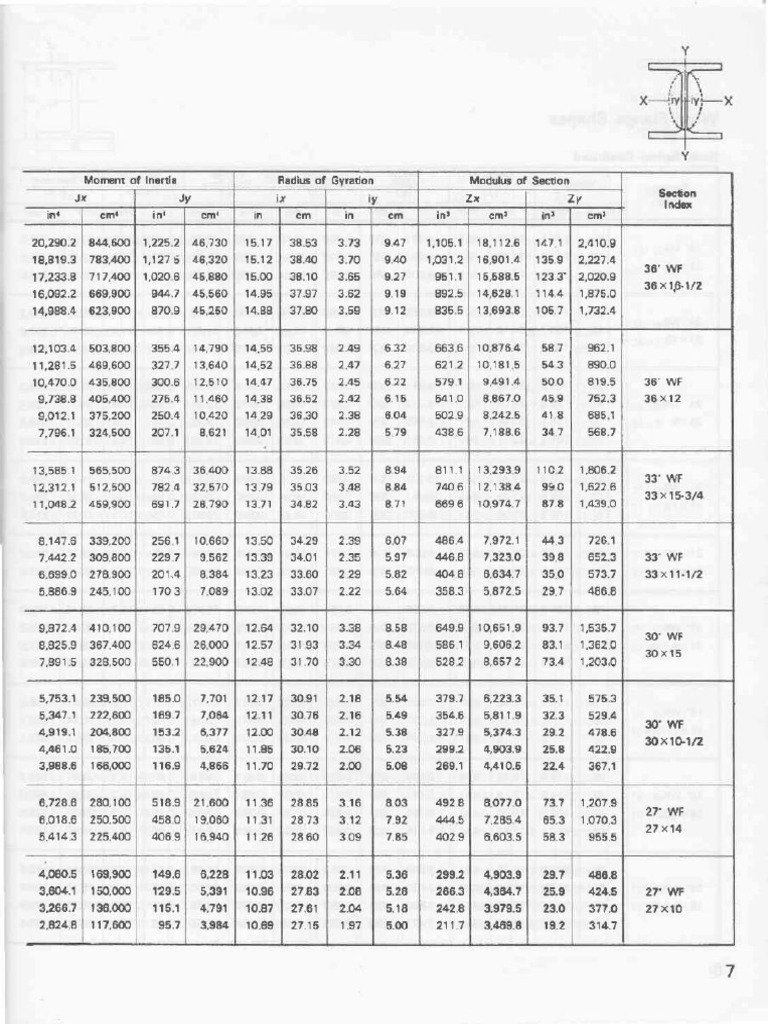 Pages From Tabel Profil Baja - Ir. Rudy Gunawan - 2 | PDF