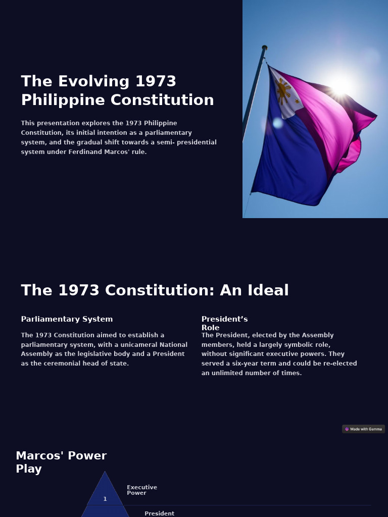 1973 Philippine Constitution Evolution | PDF | World Politics | Parliamentary System