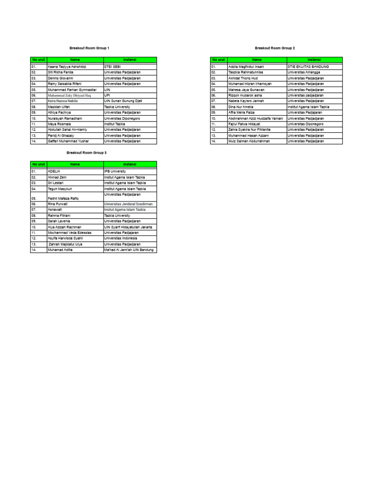 Pembagian Breakout Room Olimpiade Ismic-1 | PDF
