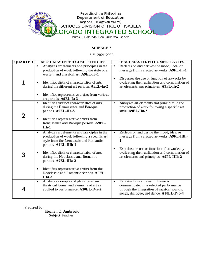 Science 7 Art Competencies Report | PDF | The Arts
