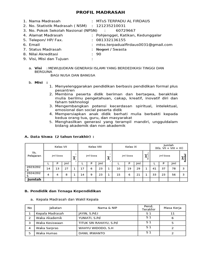 PROFIL Madrasah MTS TEWRPADU AL FIRDAUS | PDF
