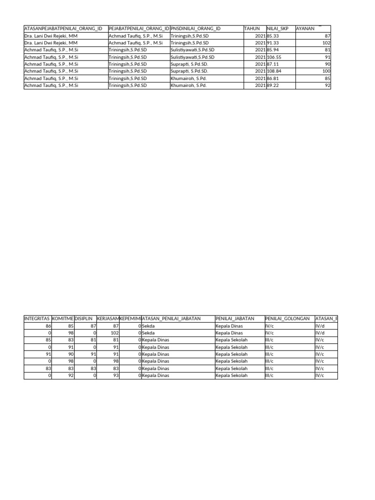 Format Rekap SKP 2021 - SD Kemiri 03 | PDF
