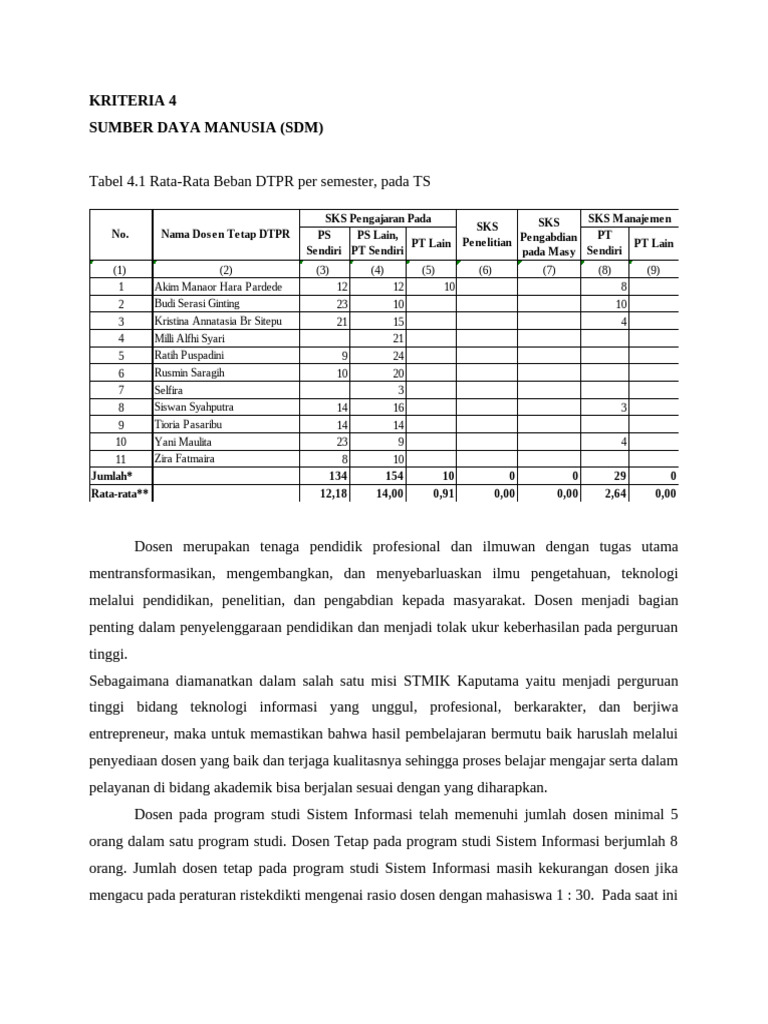 4 Kriteria SDM-2 | PDF | Bisnis