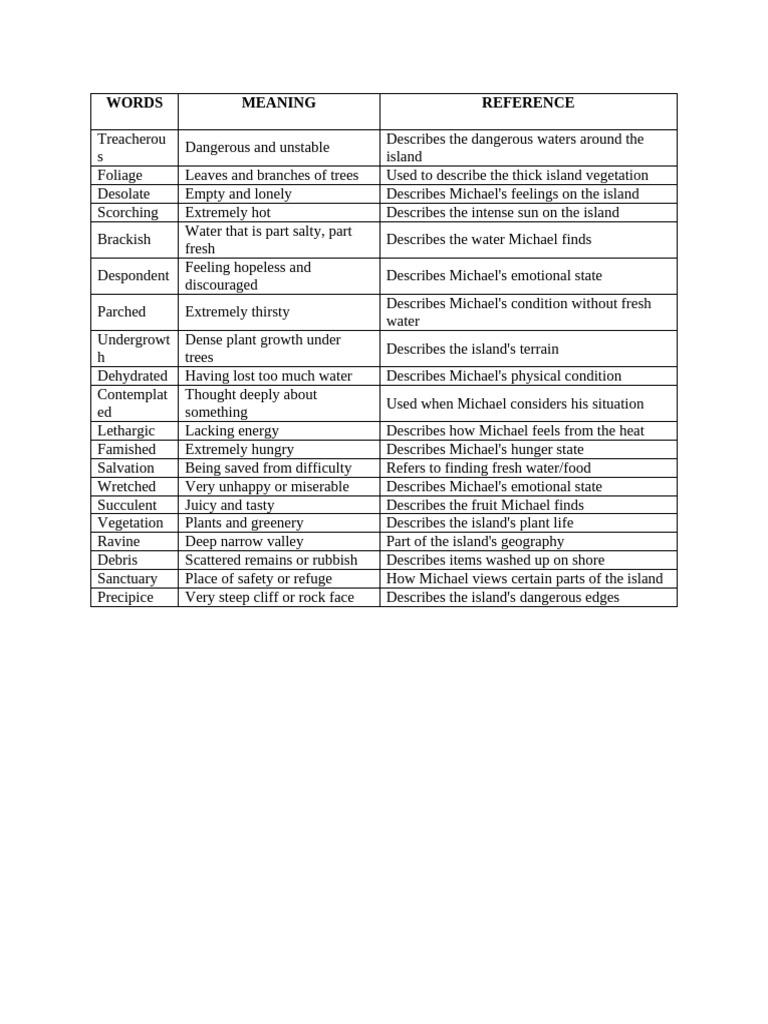Kensuke's Kingdom Word List Grade 7 | PDF