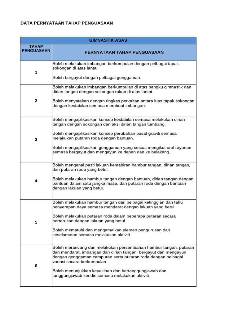 Pelaporan DSKP PJ Tahun 4 Dan Rekreasi 4 Ixora | PDF