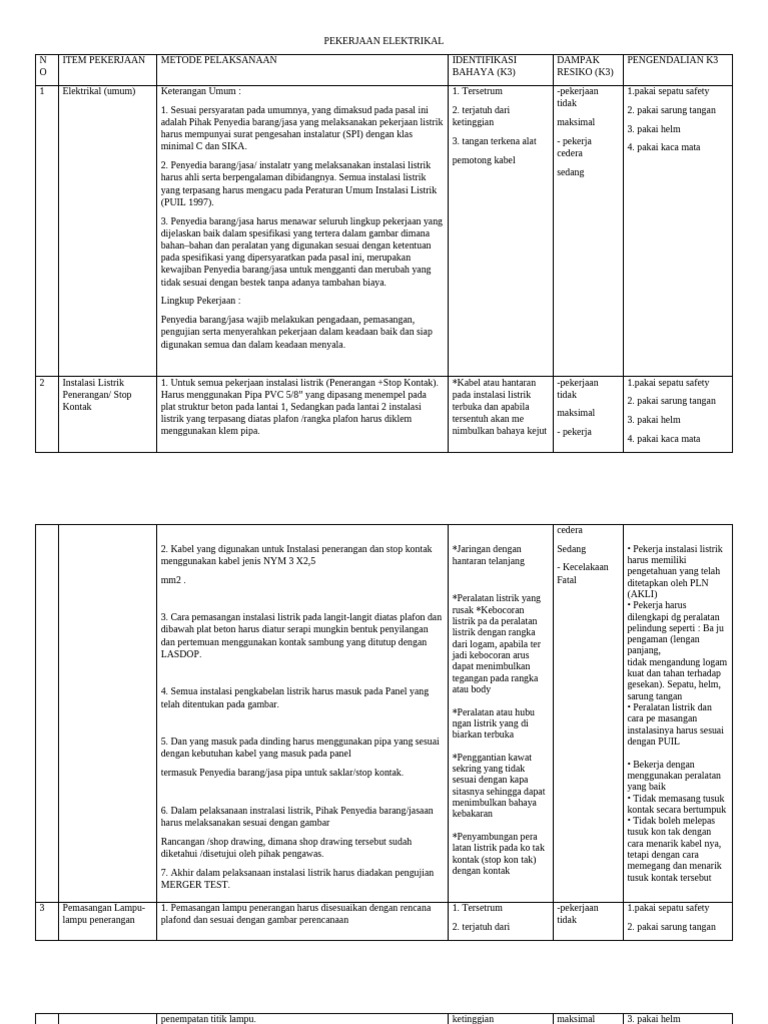 Pekerjaan Elektrikal Mekanikal | PDF
