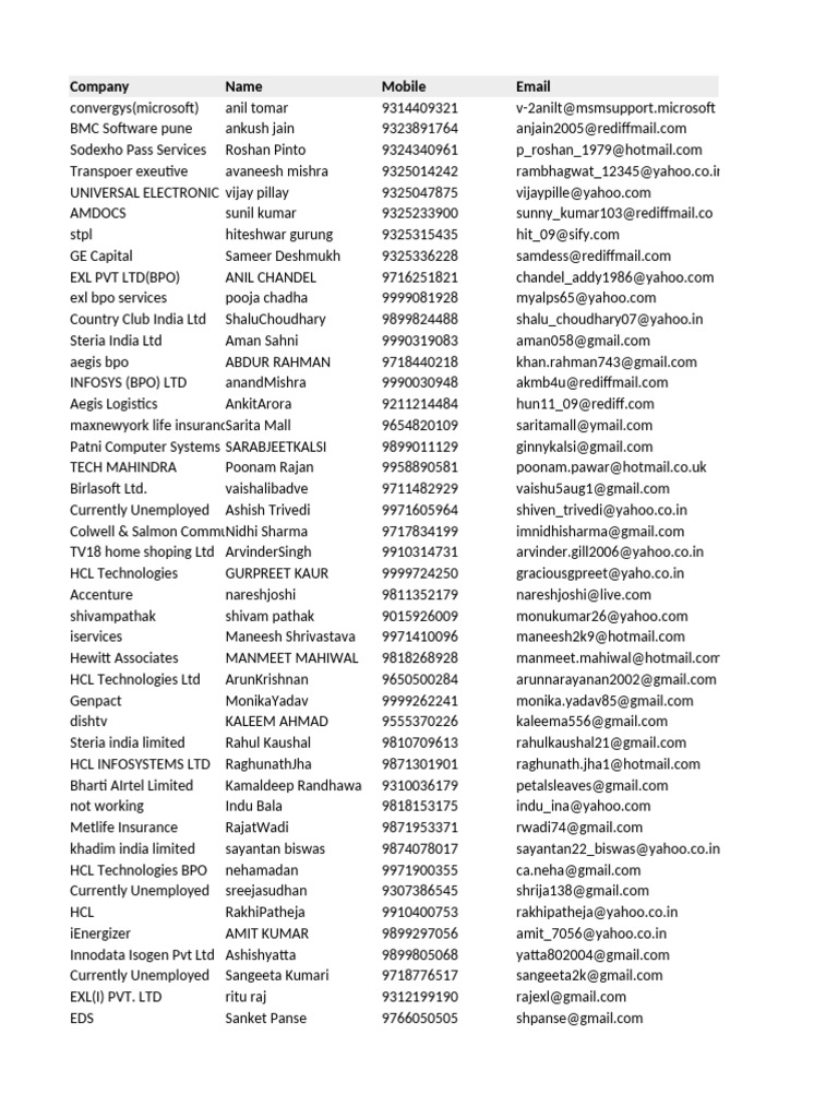 BPO Call Center Database 2024 Samples | PDF