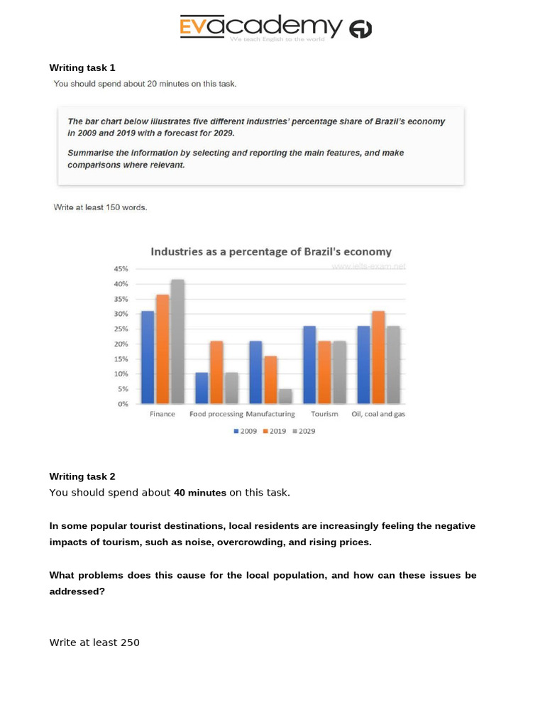 The Bar Chart Below Illustrates Five Different Industries' Percentage ...