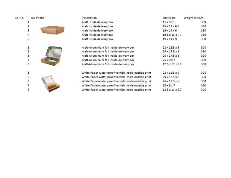 Box Requirement | PDF