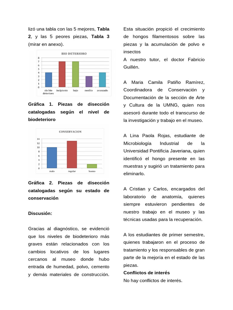 Tabla 2 Tabla 3 | PDF