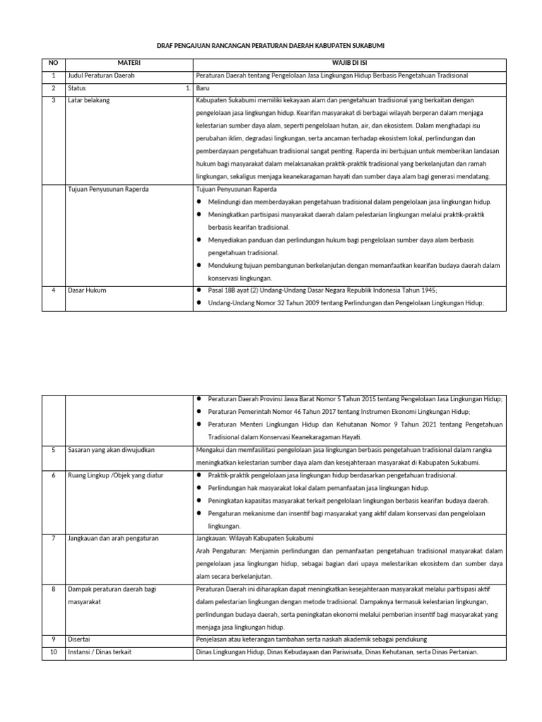 Draf Pengajuan Raperda Jasling Prakarsa DPRD Kabupaten Sukabumi | PDF