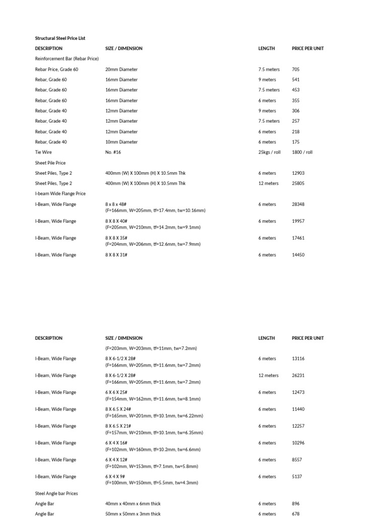 Structural Steel Price List | PDF | Materials | Civil Engineering