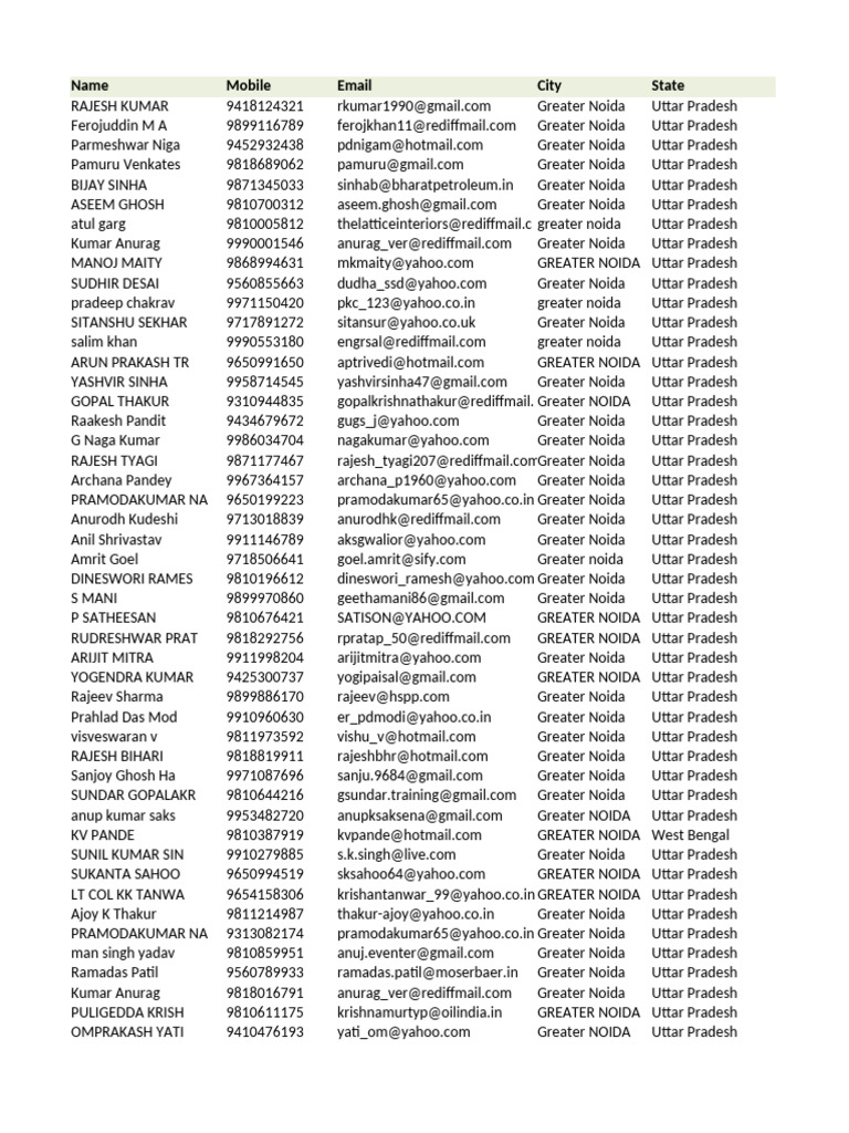India Consumer Leads | PDF