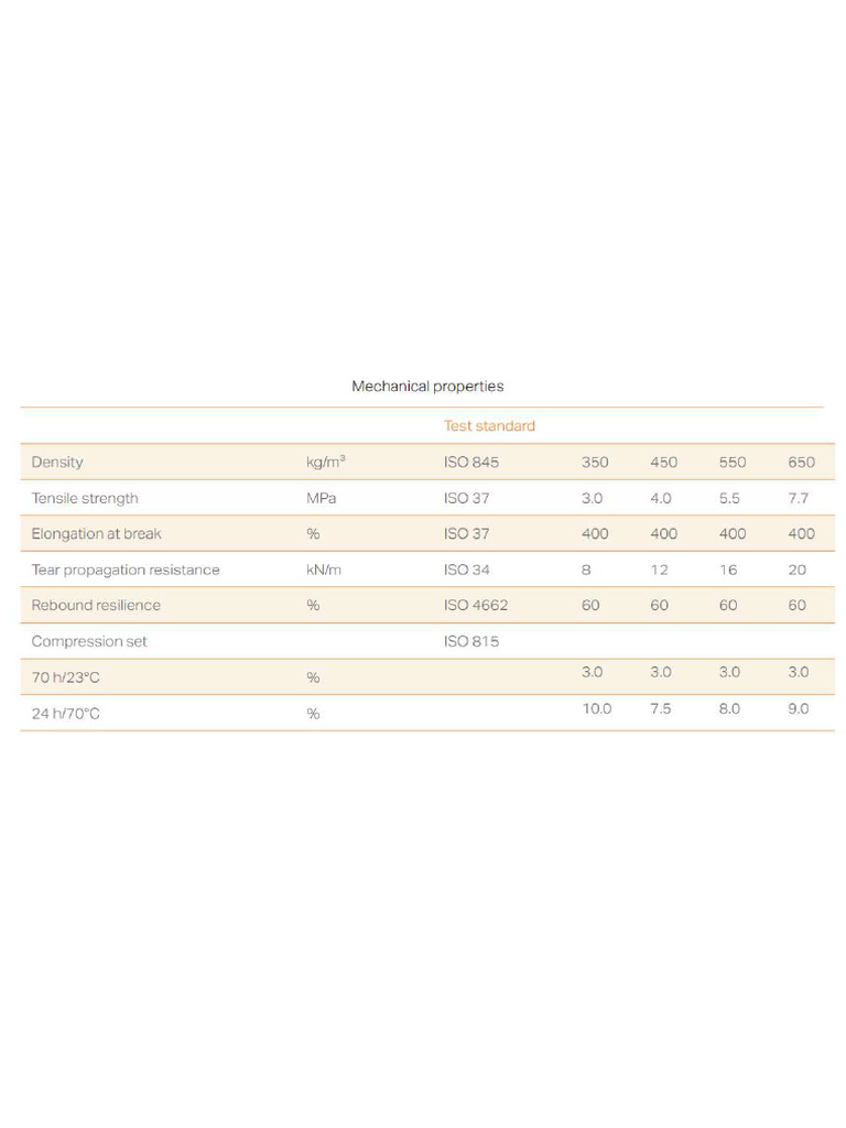 Technical Datasheet of Vulkollan (Covestro) | PDF