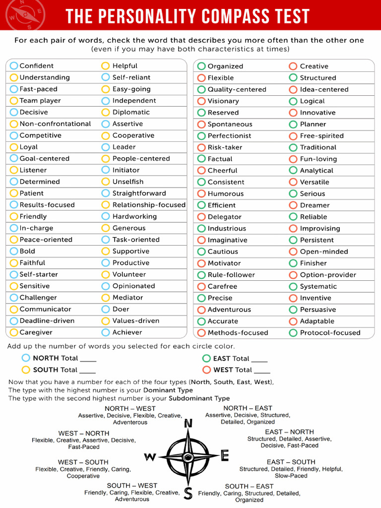 Perosnality Compass | PDF | Cognition | Psychology