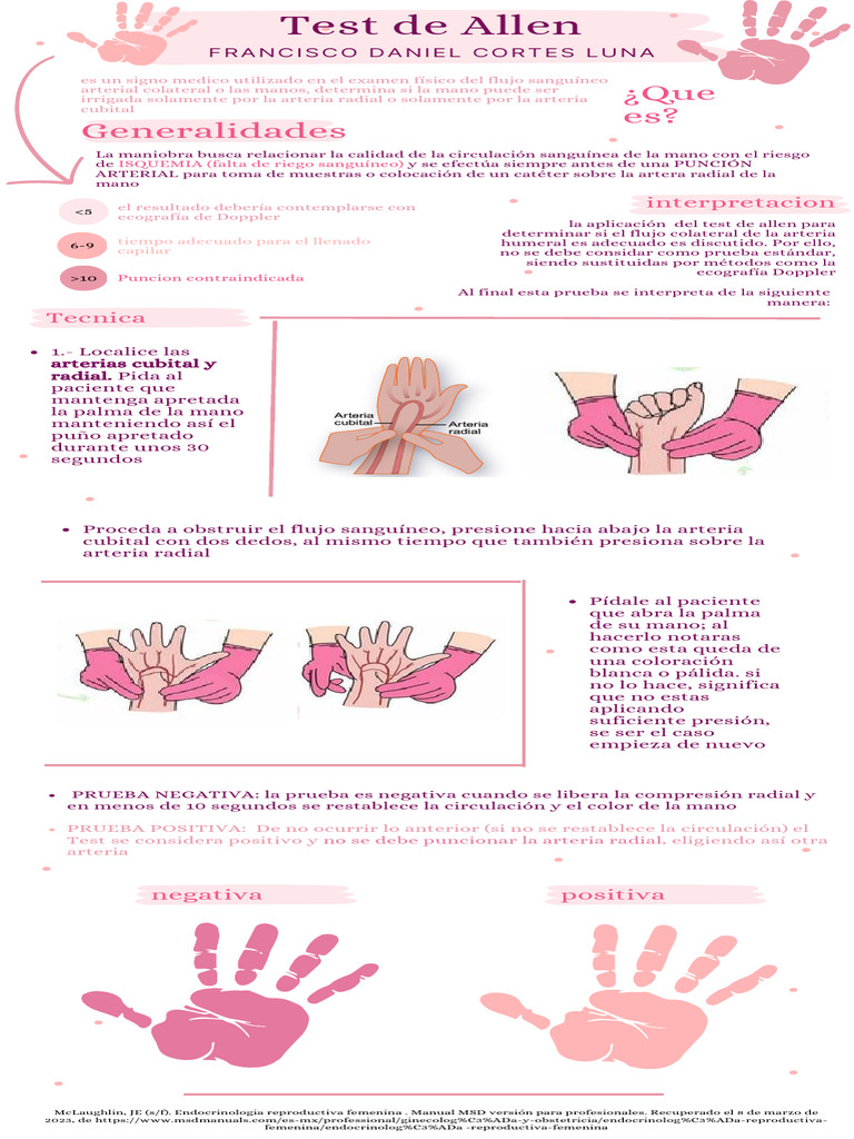 Test de Allen | PDF | Artería | Medicina