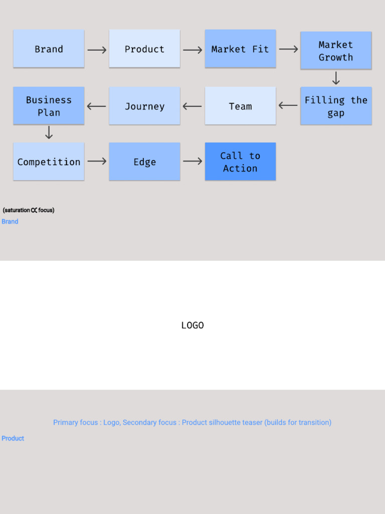 Probsolv: Innovating Pediceuticals in Skincare | PDF | Brand
