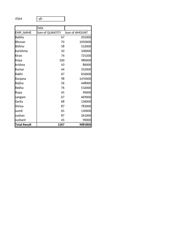 Pivot Table | PDF