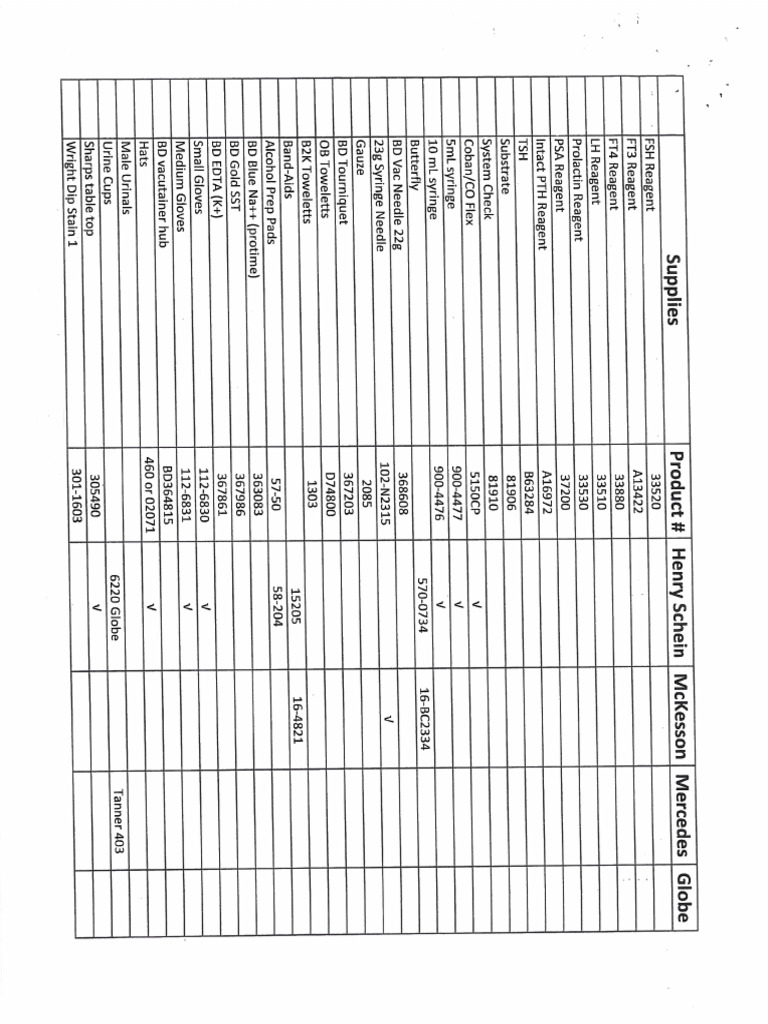 PMG Supply List | PDF
