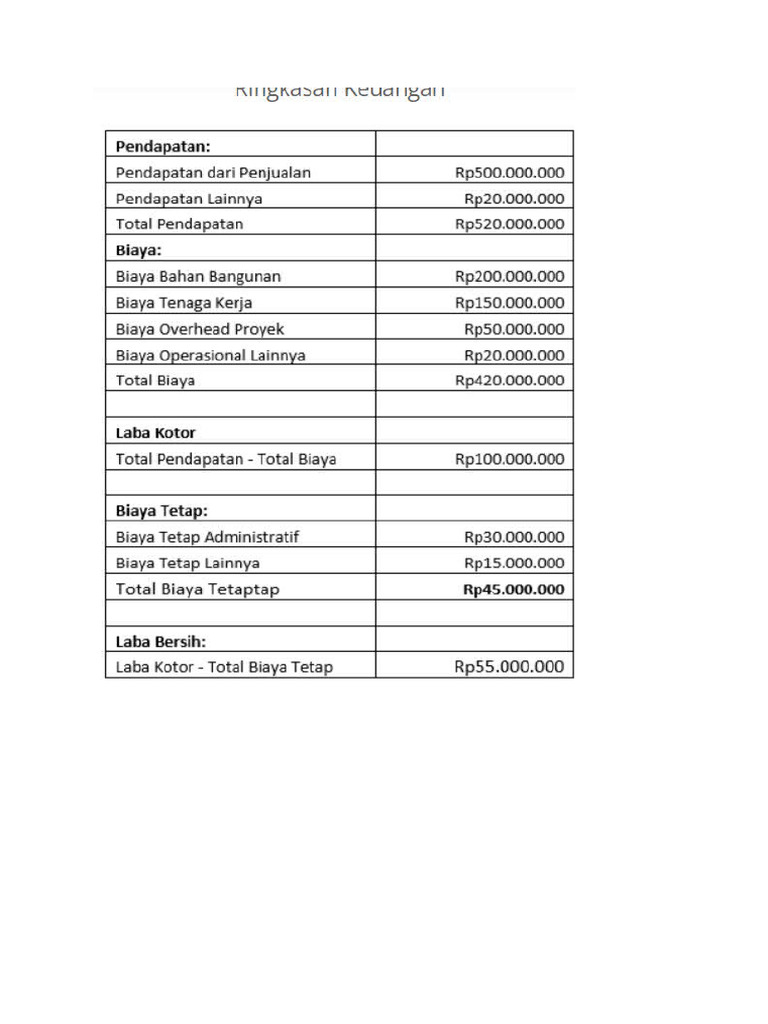 Contoh Rekap Pendapatan | PDF