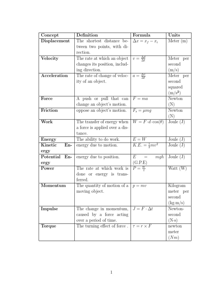 Phy Formula | PDF | Force | Waves