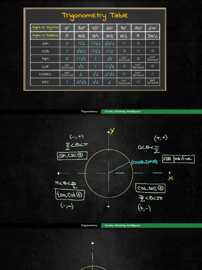 Trigo Class11 | PDF | Trigonometry | Geometry