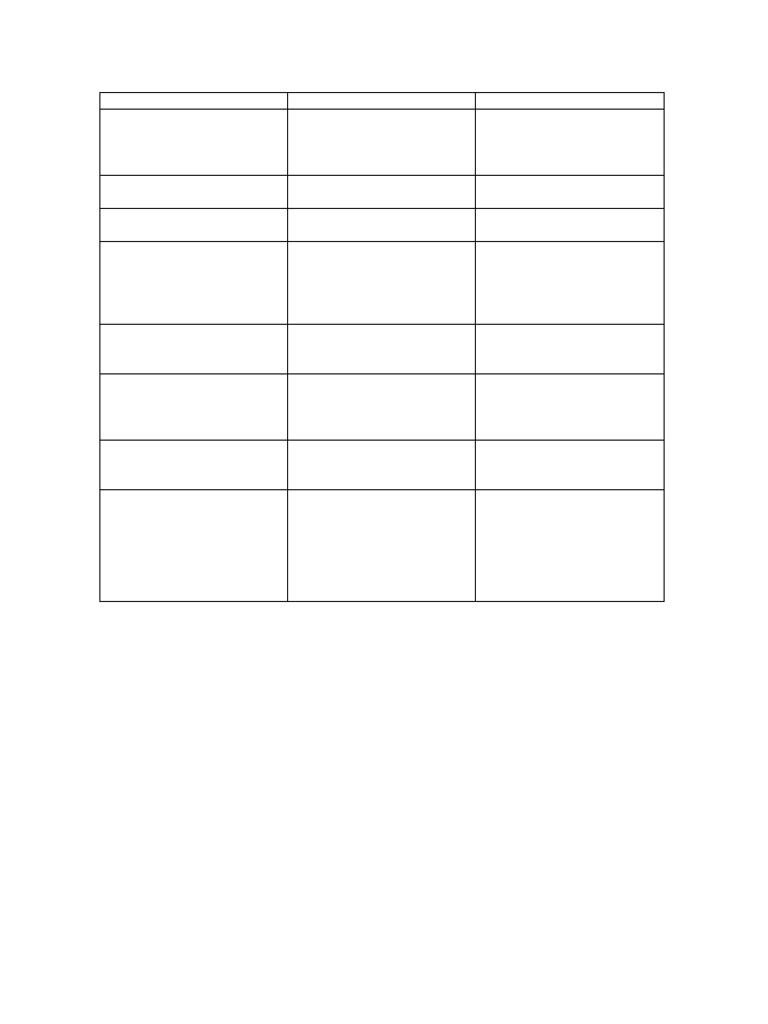 Tabla 3.5 | PDF