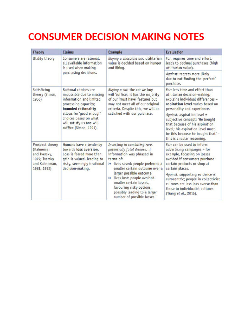 Consumer Decision Making Notes | PDF | Brand | Heuristic