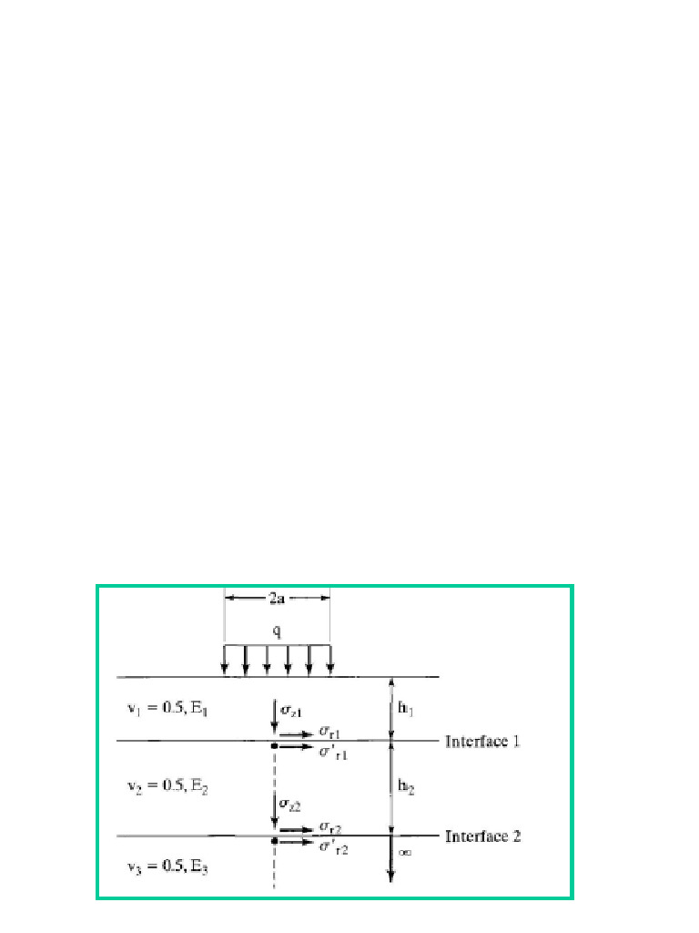 PA_D-Lec-3 | PDF | Young's Modulus | Elasticity (Physics)