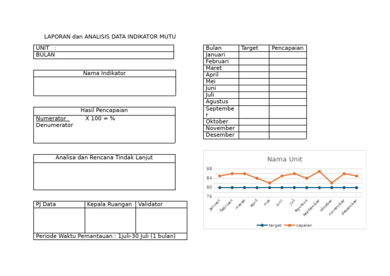 Laporan Pemantauan Indikator Mutu | PDF