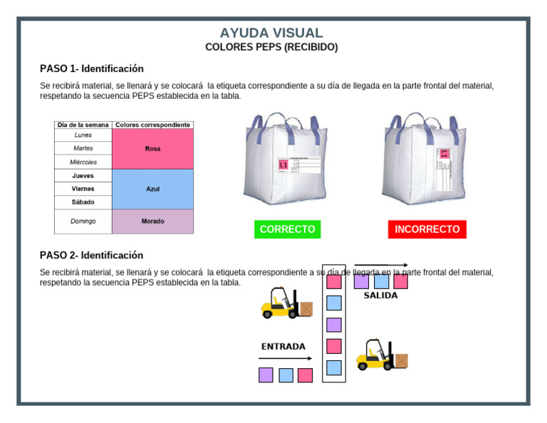 Ayuda Visual Peps | PDF