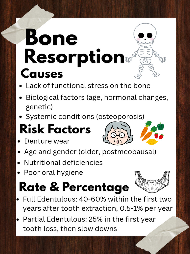Bone Resorption | PDF | Science & Mathematics
