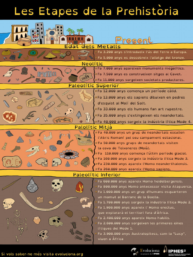 Estratigrafia Prehistoria Final Catala | PDF