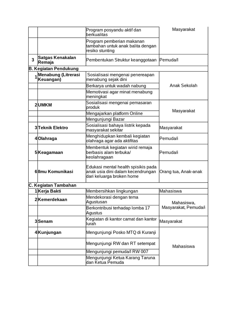 Rencana Proker | PDF | Kesehatan Holistik | Sains & Matematika