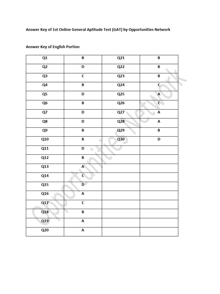 Answer Key of GAT by Opp - Network | PDF