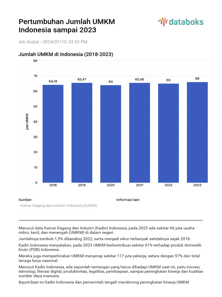 Jumlah Umkm Di Indonesia (2018 2023) | PDF | Bisnis | Pengelolaan ...