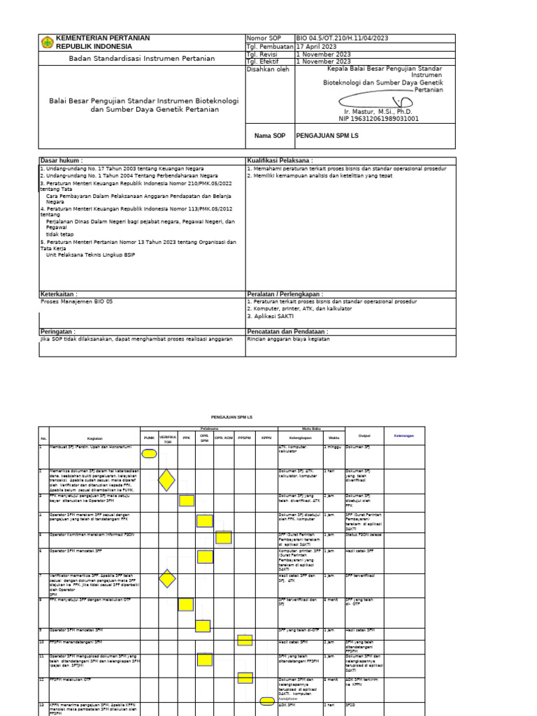 SOP Pengajuan SPM LS | PDF