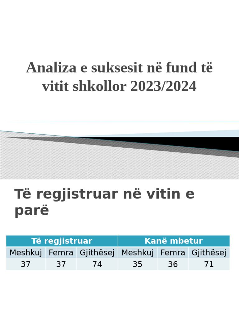 Analiza Ne Fund Te Vitit Shkollor 2023-2024 | PDF