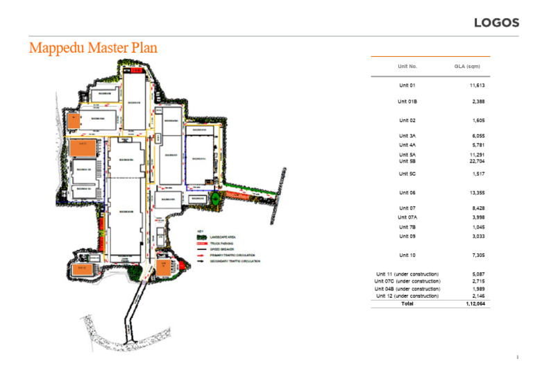 LOGOS Mappedu Master Plan | PDF