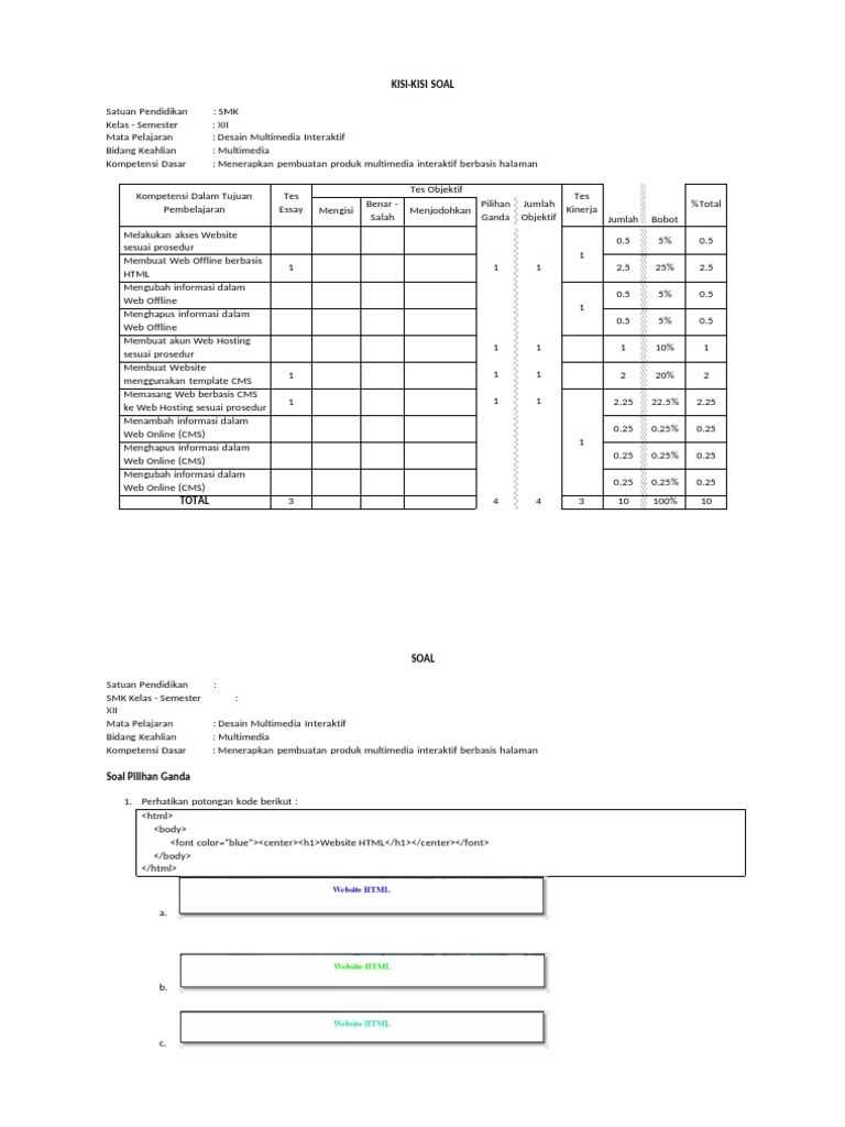 Instrumen Penilaian Kognitif Psikomotorik Dan Afektif | PDF