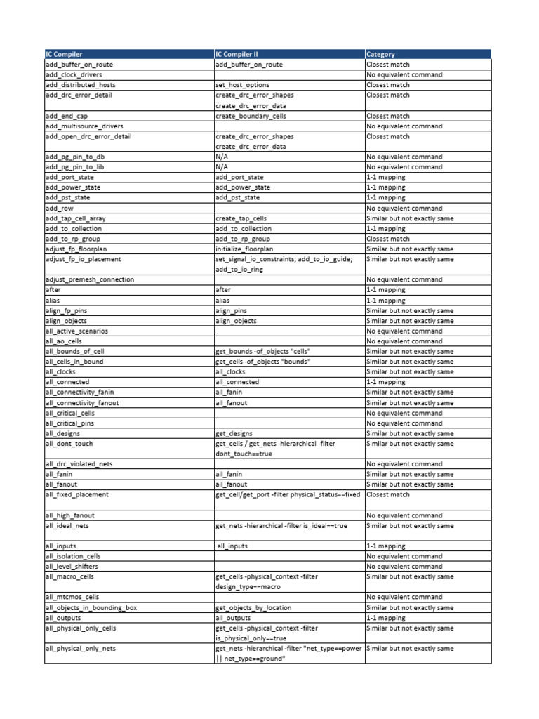 Difference Between ICC and Icc2 | PDF | Software | Control Flow