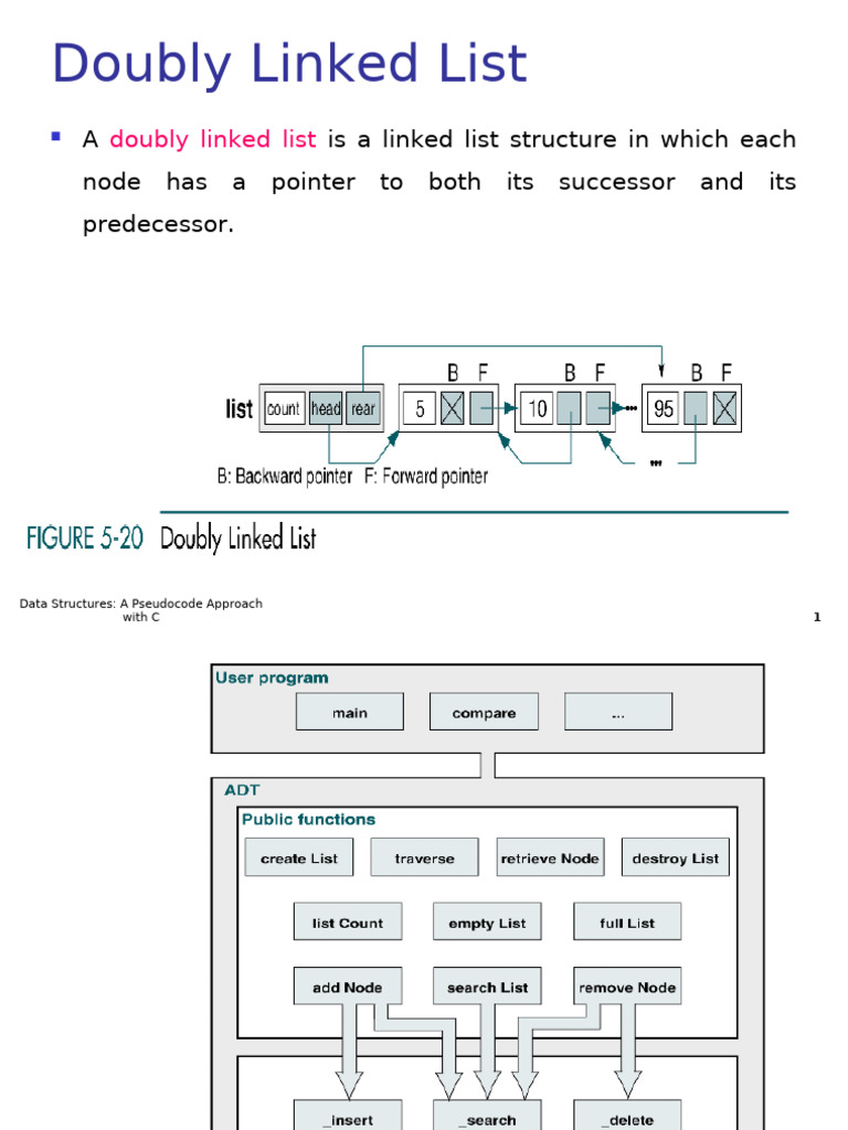 Doubly Linked List | PDF