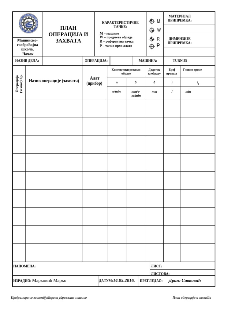 Plan Operacija I Zahvata | PDF