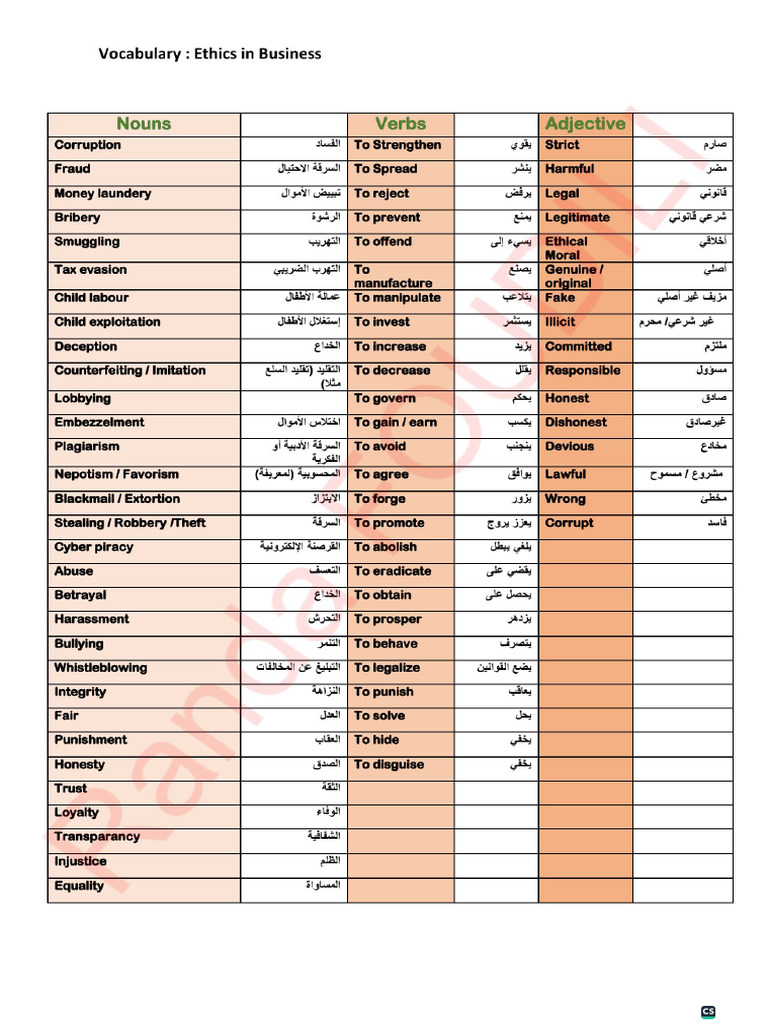 Ethics in Businesses - Vocabulary | PDF